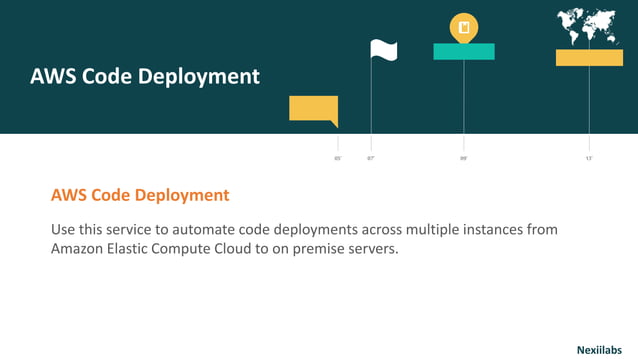 AWS SERVICES: SUPPORTING DEVOPS | PPT