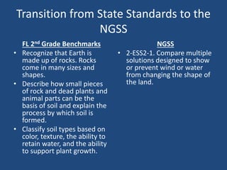 Supporting Elementary Teachers with the NGSS | PPTX