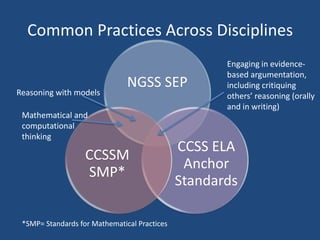 Supporting Elementary Teachers with the NGSS | PPTX