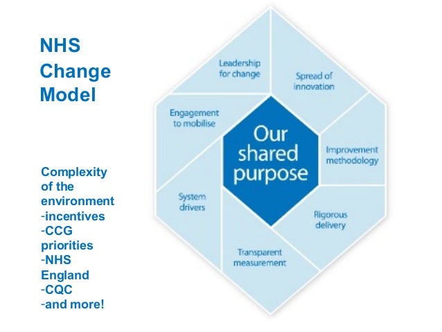 Impact and celebration event - supporting quality improvement in prim…