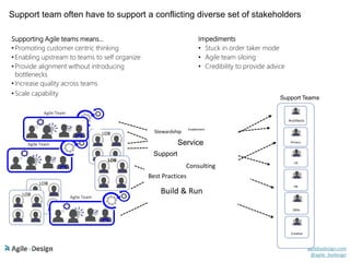 Organizational Structure to Support Agile Teams | PPTX | IT and ...