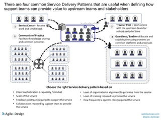 Organizational Structure to Support Agile Teams | PPTX | IT and ...