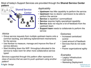 Organizational Structure to Support Agile Teams | PPTX | IT and ...