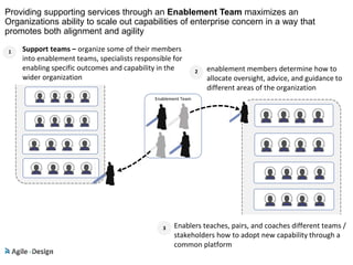 Organizational Structure to Support Agile Teams | PPTX
