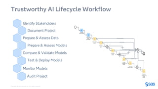 Responsible AI for Software Code Development in Enterprise Scale | PDF