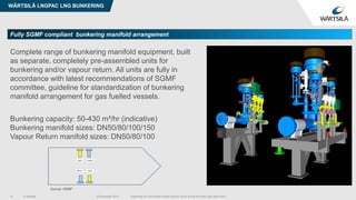 Manifold Arrangements For Gas-Fuelled Vessels – ARFD