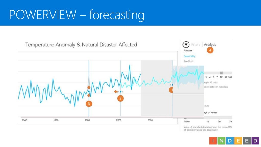 Supporting Business Processes using Power bi & Workflows