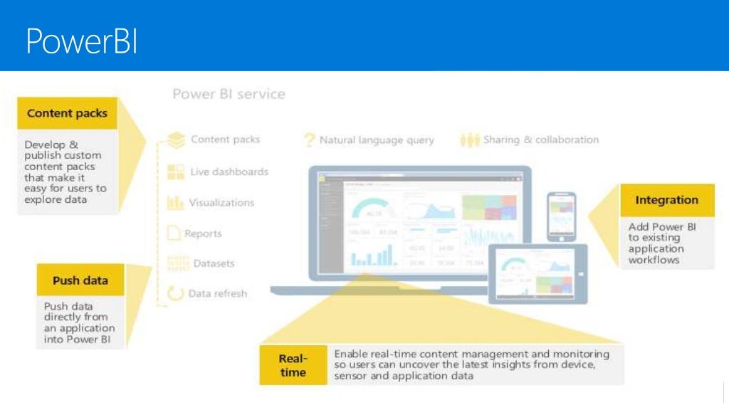 Supporting Business Processes Using Power Bi Workflow - vrogue.co