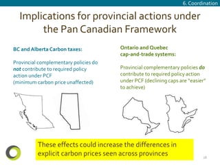 Supporting Carbon Pricing: complementary climate policies that work ...