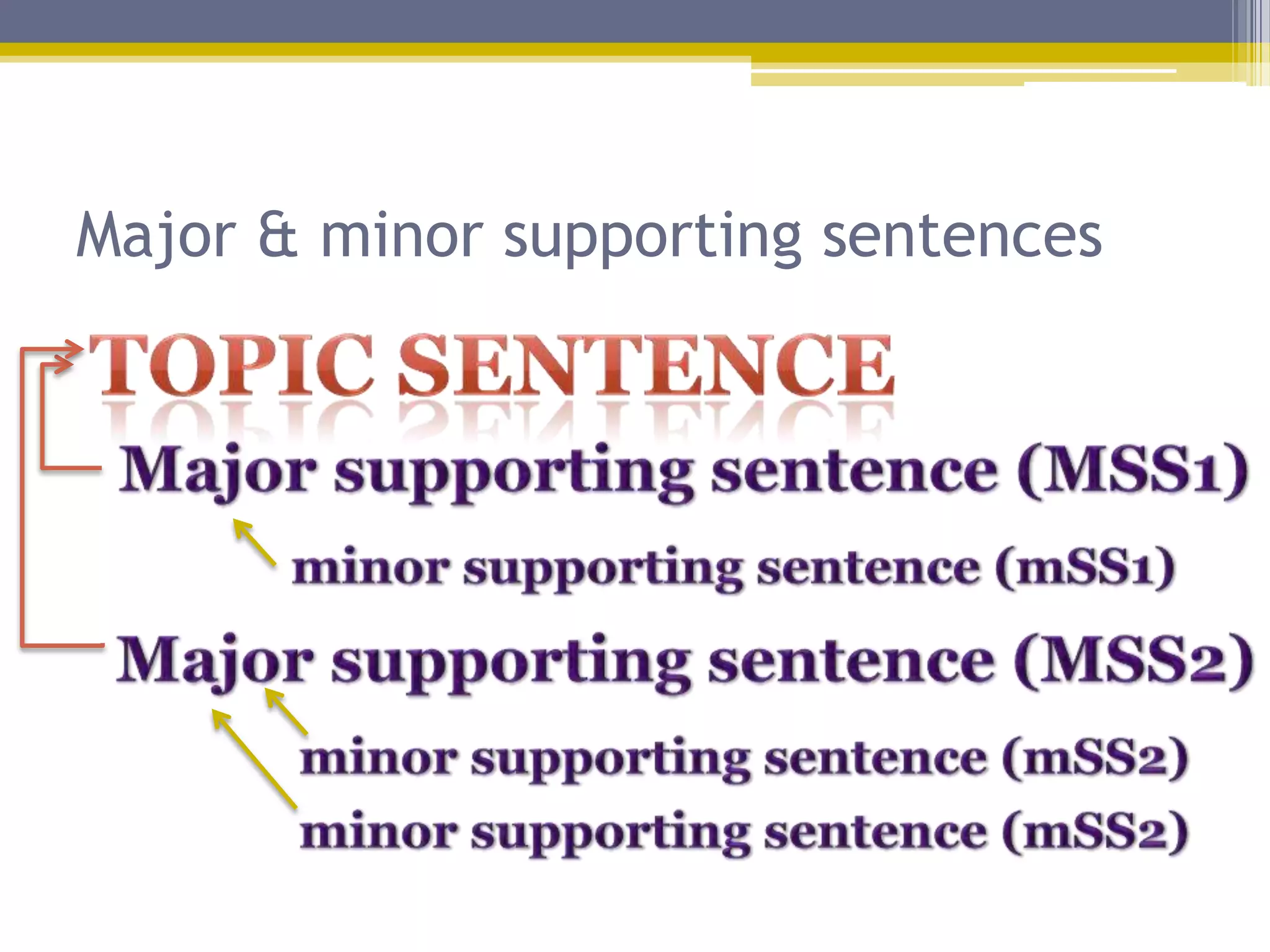 Supporting concluding sentences | PPT