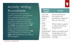 Supporting content and language learning through writing | PPT