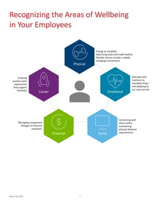 Supporting Employee Health & Wellbeing in a Changing Work Environment | PDF