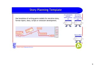 Supporting English Language Literacy With A Smart Board | PDF