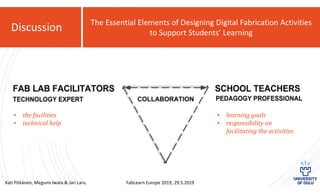 Supporting Fab Lab facilitators to develop pedagogical practices to ...