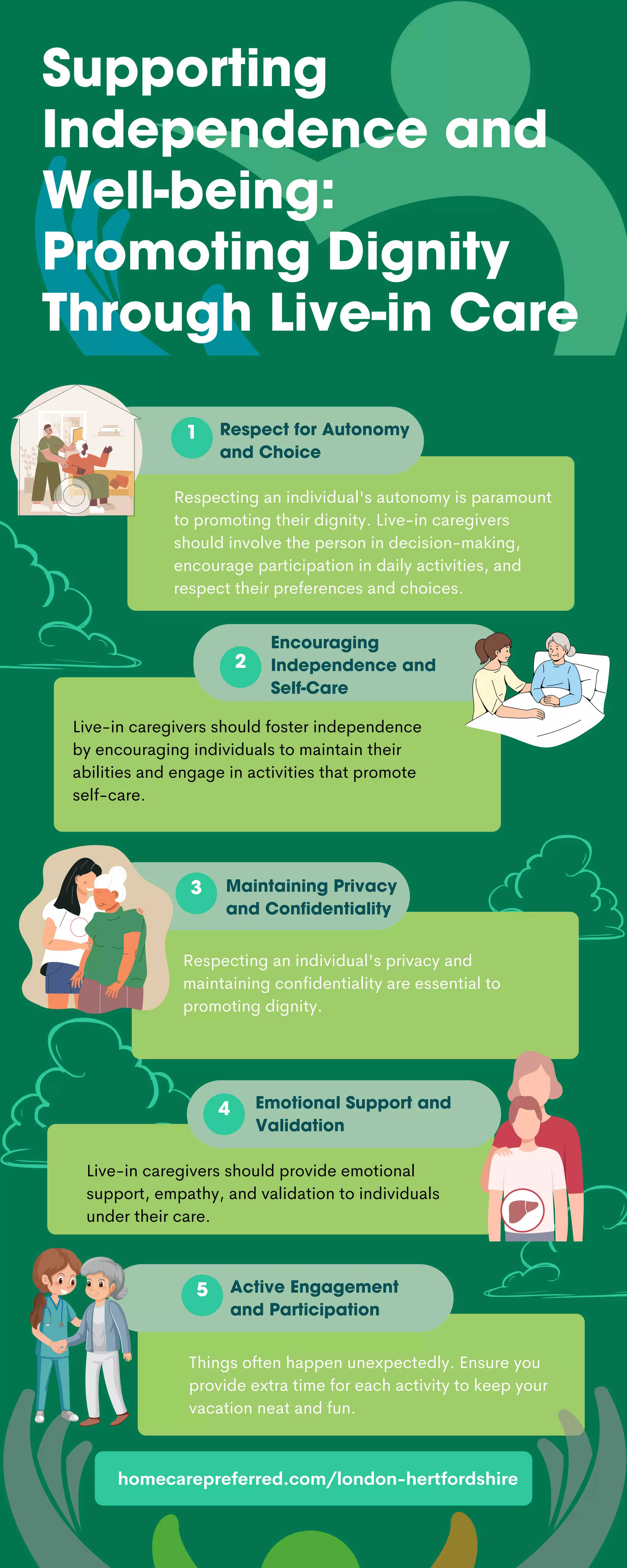 Supporting Independence and Well-being Promoting Dignity Through Live ...