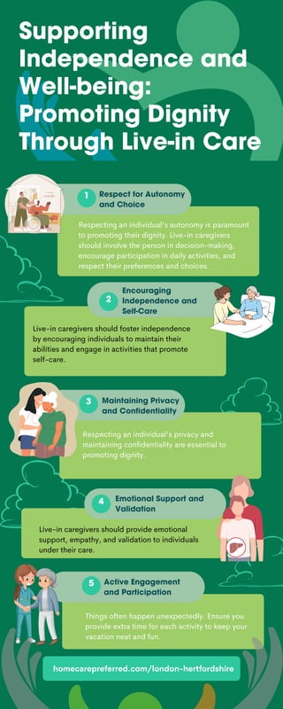 Supporting Independence and Well-being Promoting Dignity Through Live ...