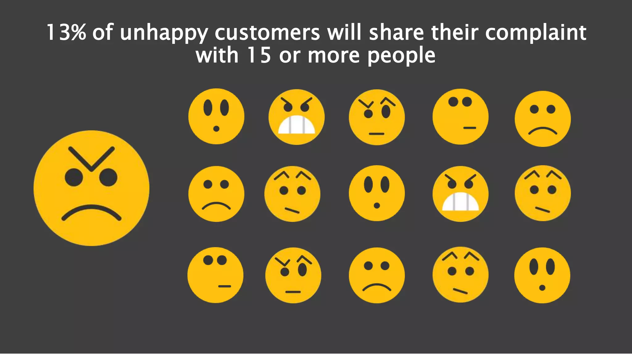 Managing Irate Customers | PPTX | Email | Internet