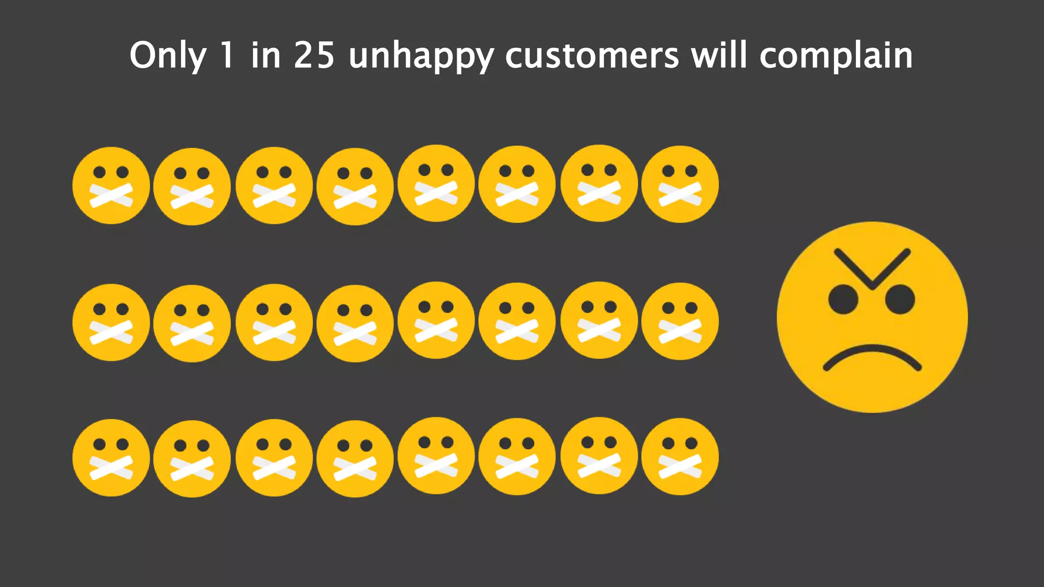 Managing Irate Customers | PPTX | Email | Internet