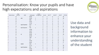Supporting the less able and students with SEN | PPTX
