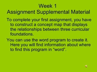 Supporting material for creating graphic organizers | PPT