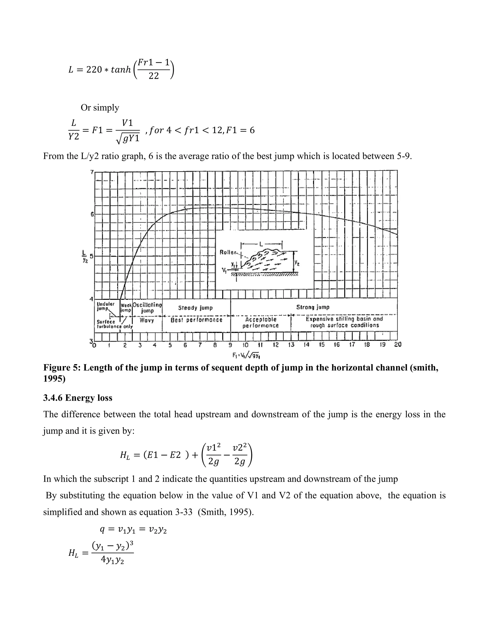 Supporting material for design of irrigation strucutres.pdf