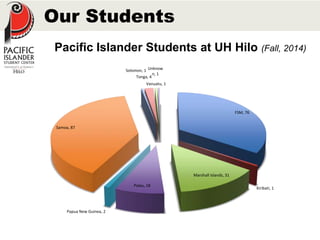 Supporting Micronesian Students in Hawaii | PPT