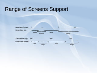 Supporting Multiple Screen In Android | ODP
