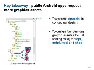 Supporting multiple screens on android | PPT