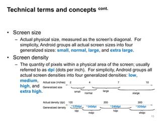 Supporting multiple screens on android | PPT