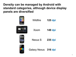 Supporting multiple screens on android | PPT