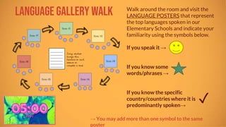 Supporting Newcomer Multilingual Learners | PPT