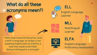 Supporting Newcomer Multilingual Learners | PPTX