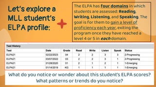 Supporting Newcomer Multilingual Learners | PPT