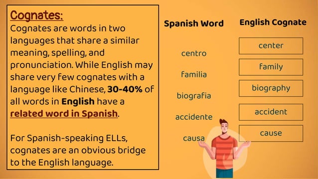 Supporting Newcomer Multilingual Learners | PPT