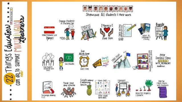 Supporting Newcomer Multilingual Learners | PPT