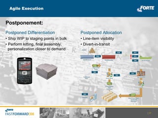 Supporting New Products In The Supply Chain | PPT