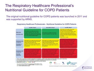 Supporting Nutrition in COPD: Sam Blamires. PLAN Summer meeting | PPTX | Lung and Respiratory ...