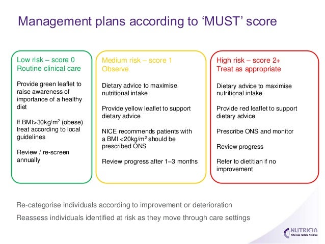 Must Score Nutrition | Besto Blog
