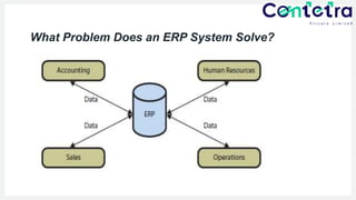 Supporting Processes With ERP Systems | PPTX