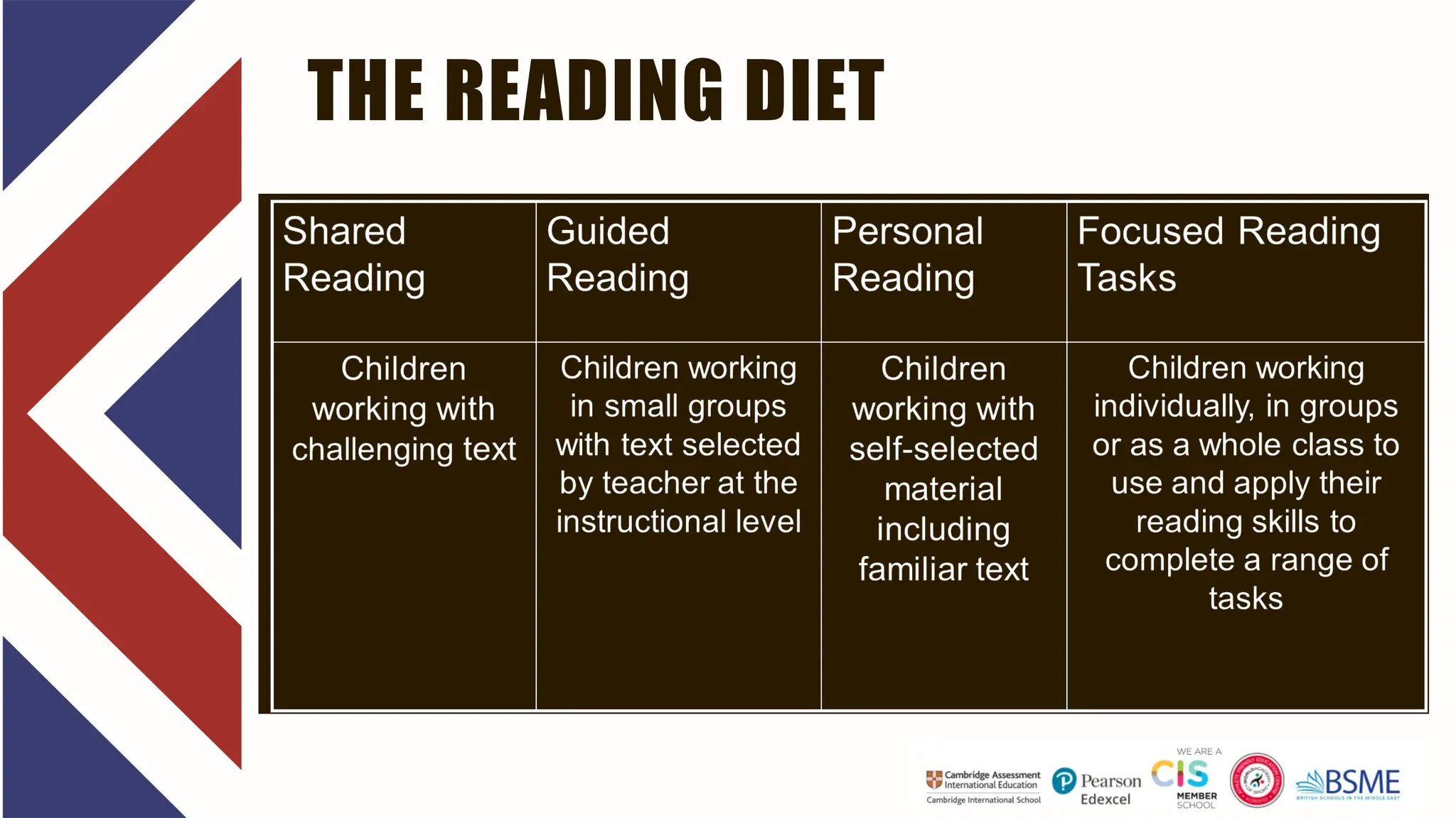 An introduction to guided reading in KS2 | PPTX