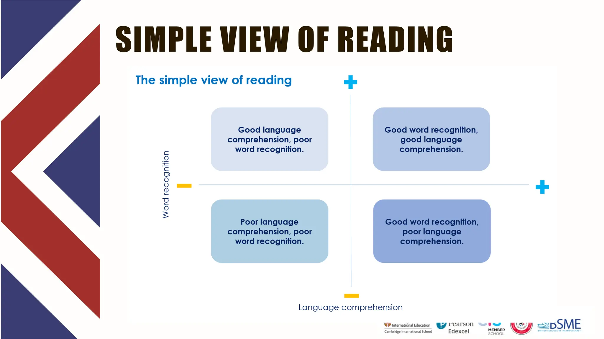 An introduction to guided reading in KS2 | PPTX