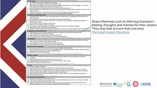 An introduction to guided reading in KS2 | PPTX