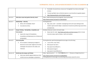 Supporting sexual and gender diversity in the classroom | DOCX