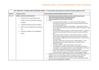 Supporting sexual and gender diversity in the classroom | DOCX