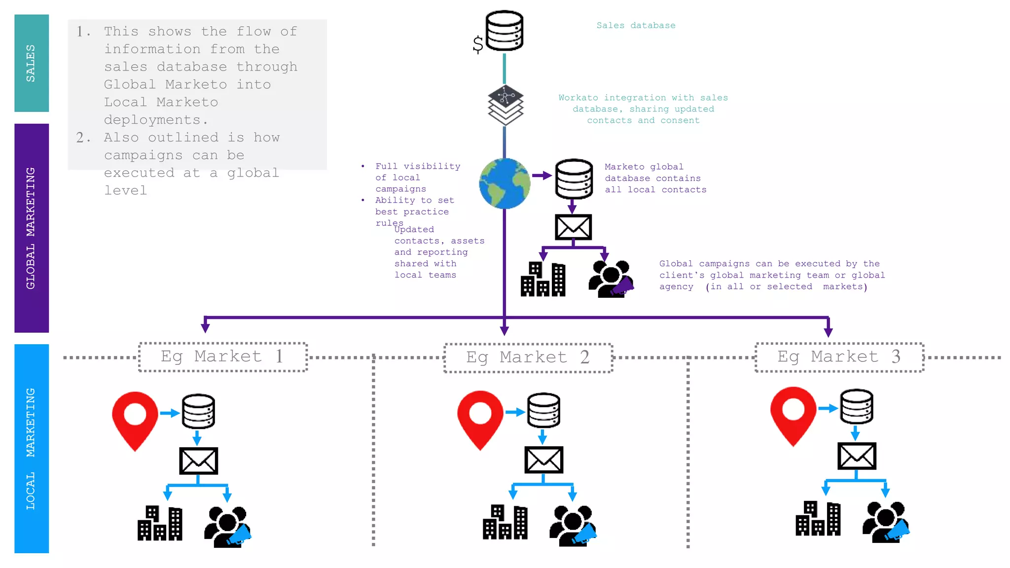 Implementing a pan-European unified eCRM platform | PPT
