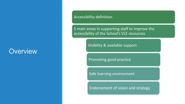 Supporting staff to improve accessability.pptx