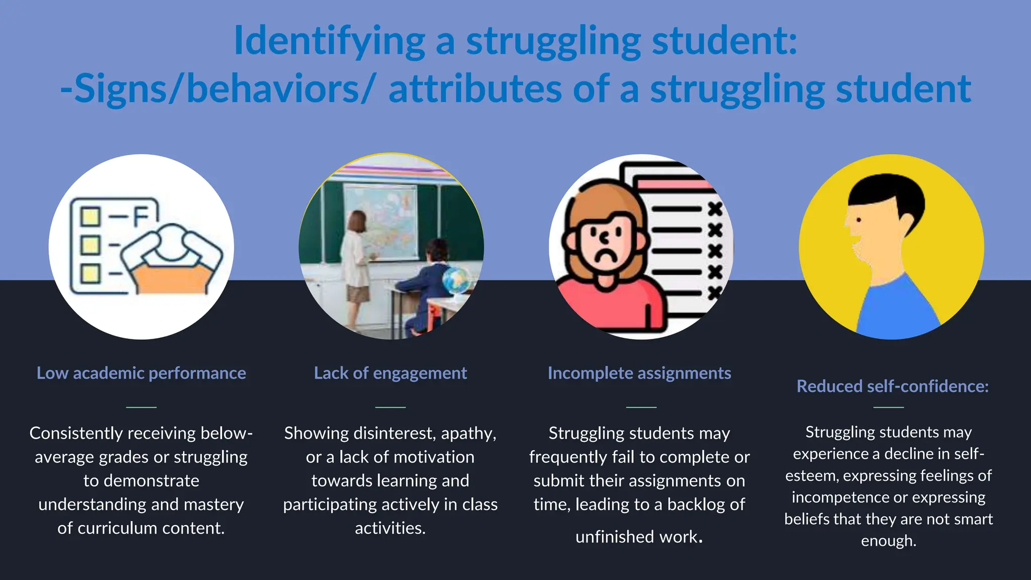 Supporting Struggling Students Webinar 1.pptx Supporting Struggling Students Webinar 1.pptx