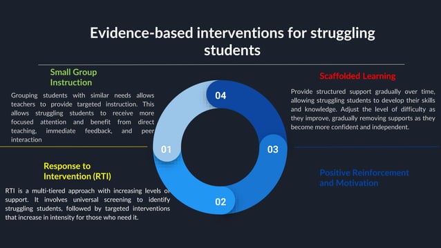 Supporting Struggling Students Webinar 1.pptx