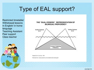 Supporting the eal students in the mfl classroom | PPT