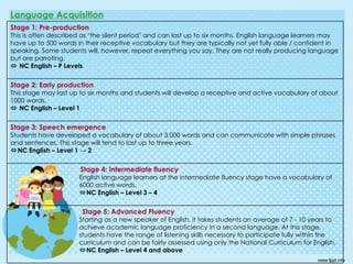Supporting the eal students in the mfl classroom | PPT